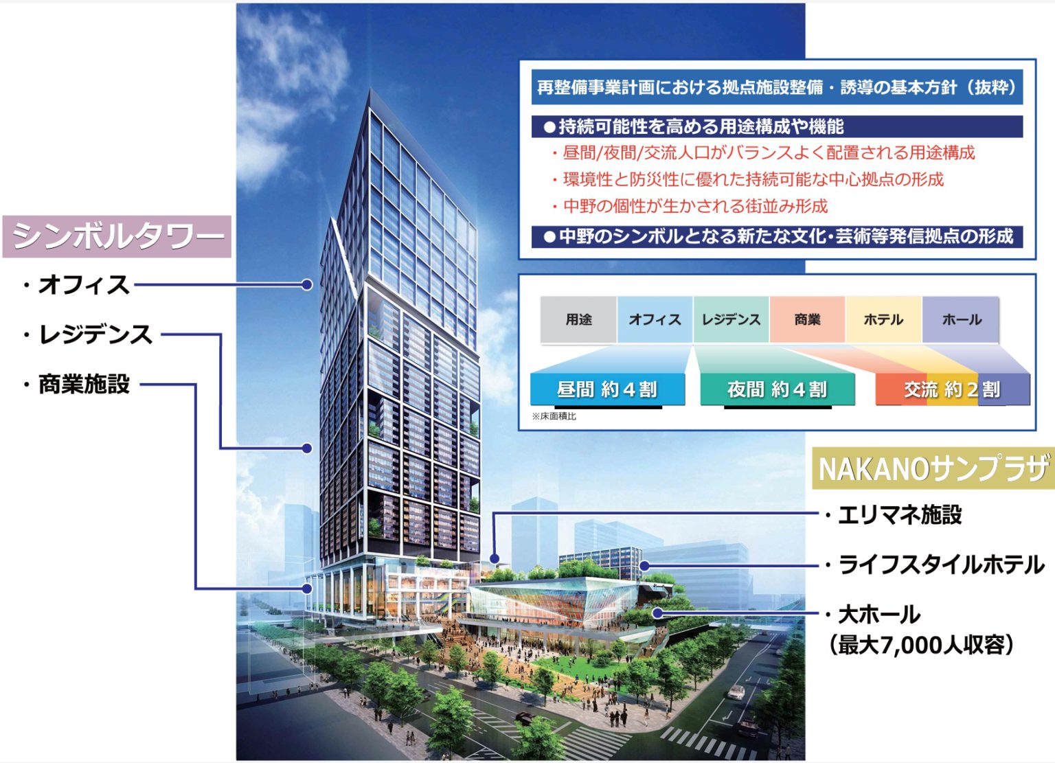 資産性向上に期待！？注目の再開発エリア紹介 | スムログ